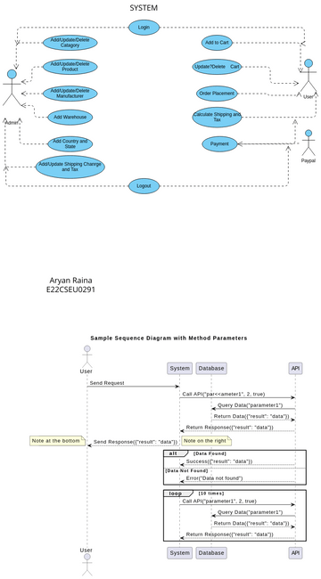 Online Banking | Visual Paradigm User-Contributed Diagrams / Designs